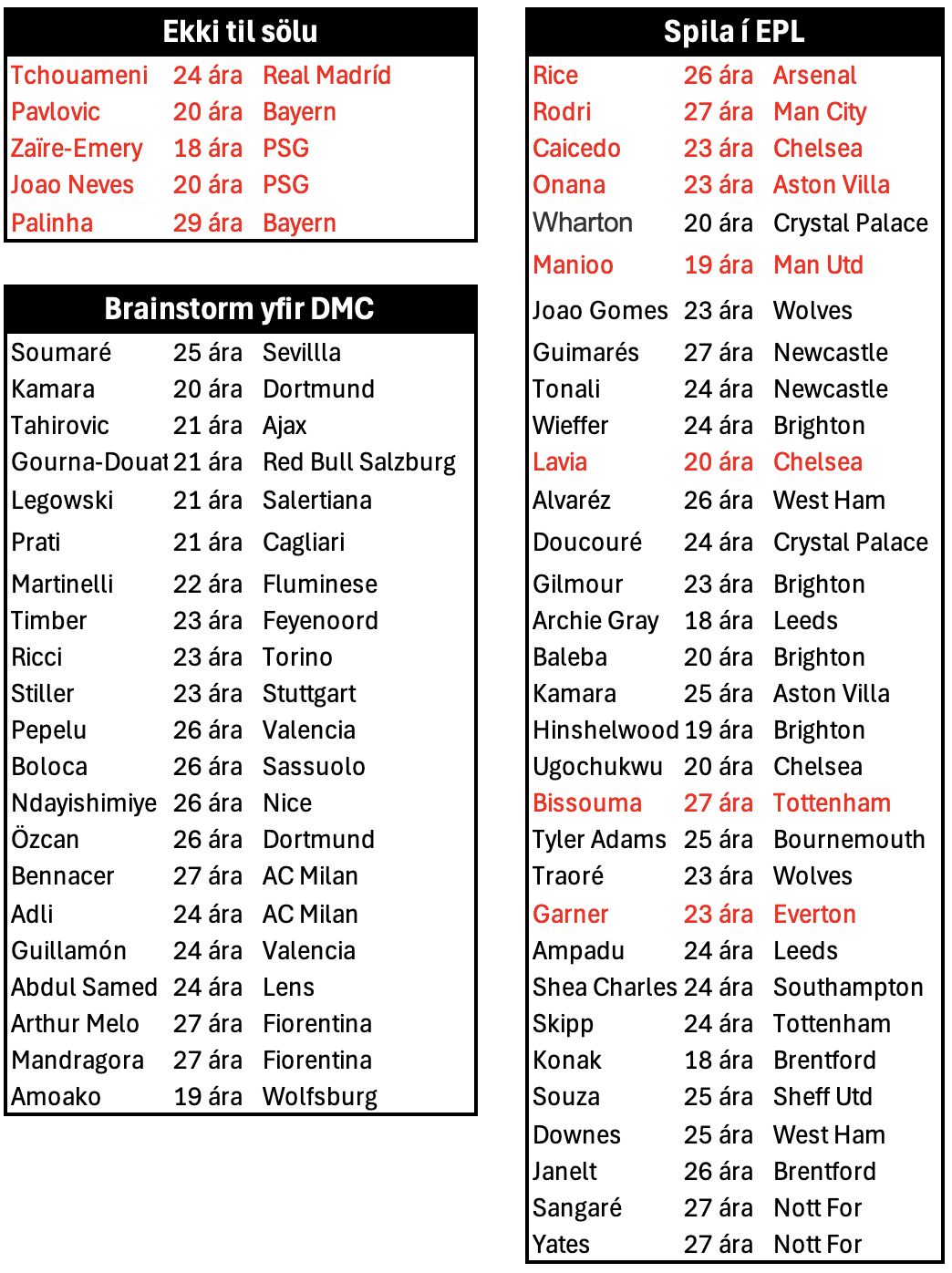 Fullyrt að Liverpool kaupir varnartengilið í ágúst – KOP.is
